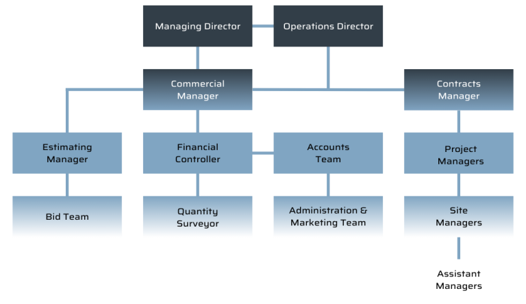 About - RLX Construction